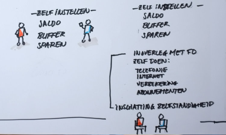 Onderzoek en UX-ontwerp voor Huishoudboekje Onderzoek en UX-ontwerp voor Huishoudboekje